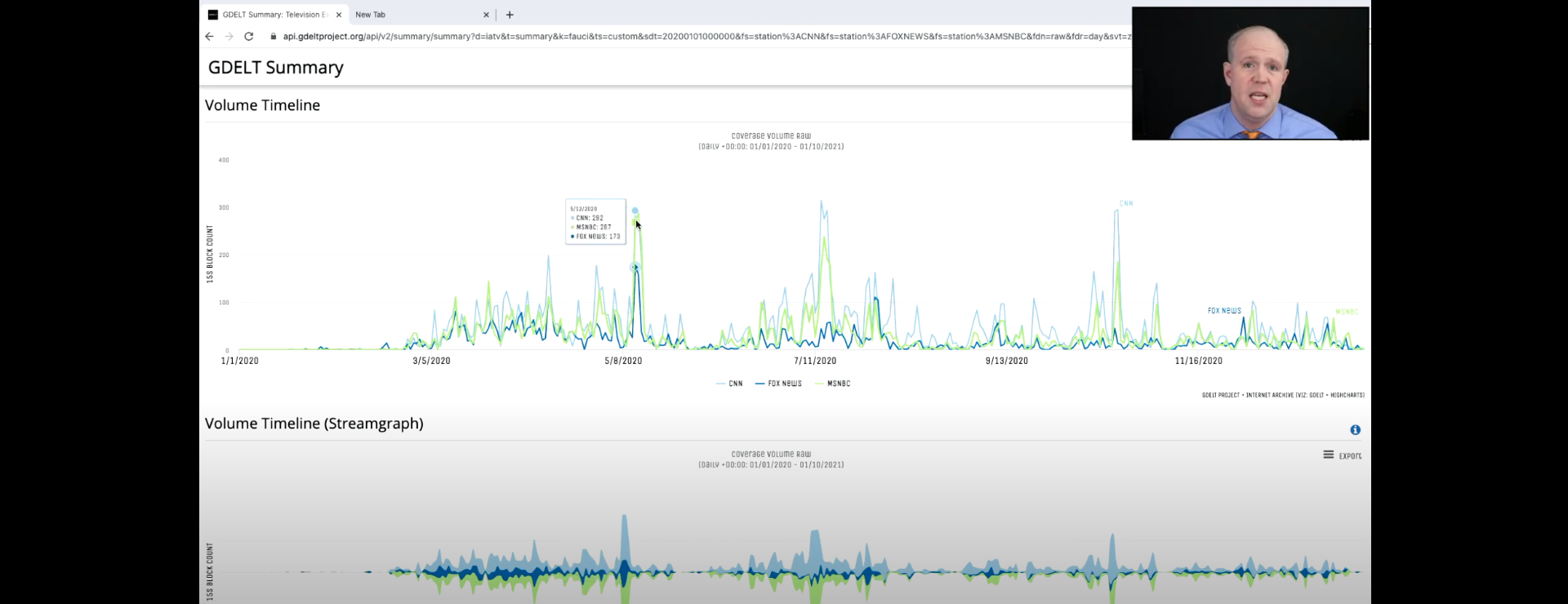 Getting Started With The TV Explorer & TV AI Explorer To Search ...