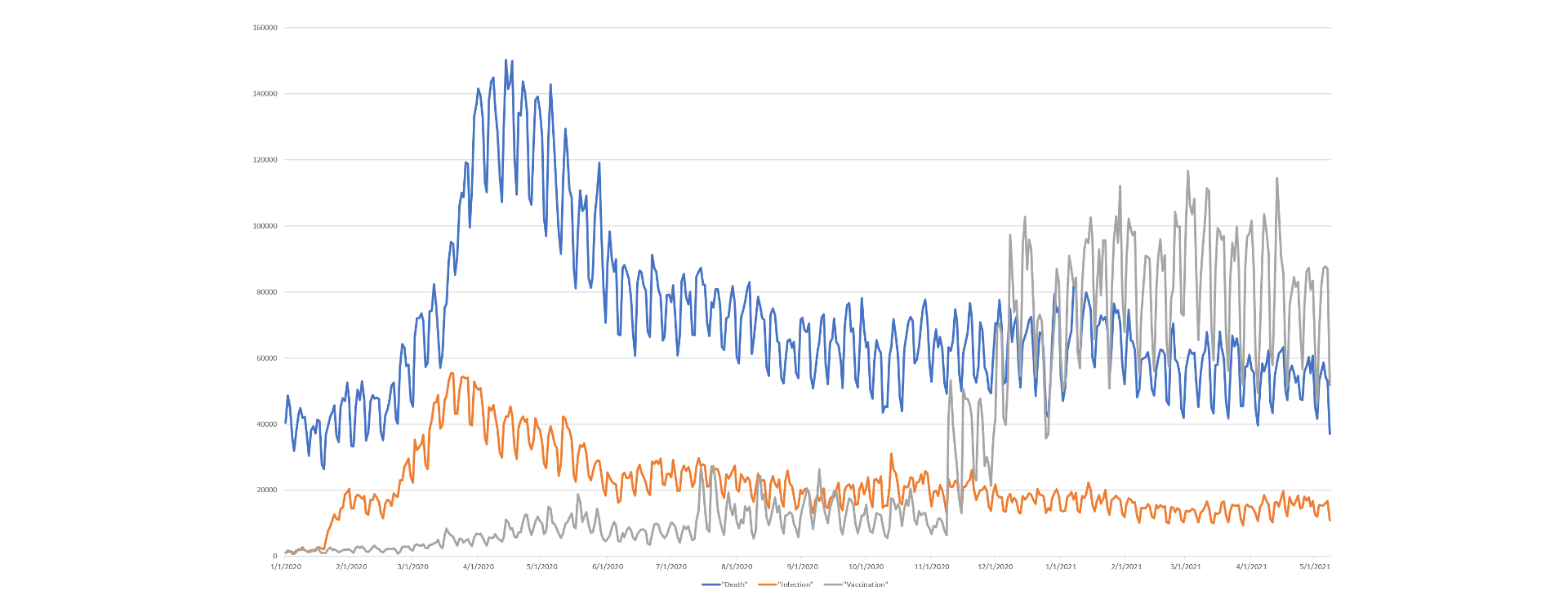 A Timeline Of Infection, Death And Vaccination Count Mentions In The ...
