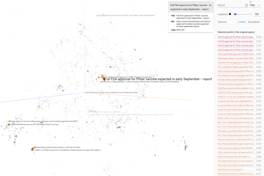 GSG Embeddings + GKG + BigQuery + Tensorflow Embedding Projector ...