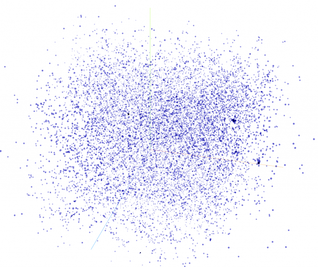 GSG Embeddings + GKG + BigQuery + Tensorflow Embedding Projector ...