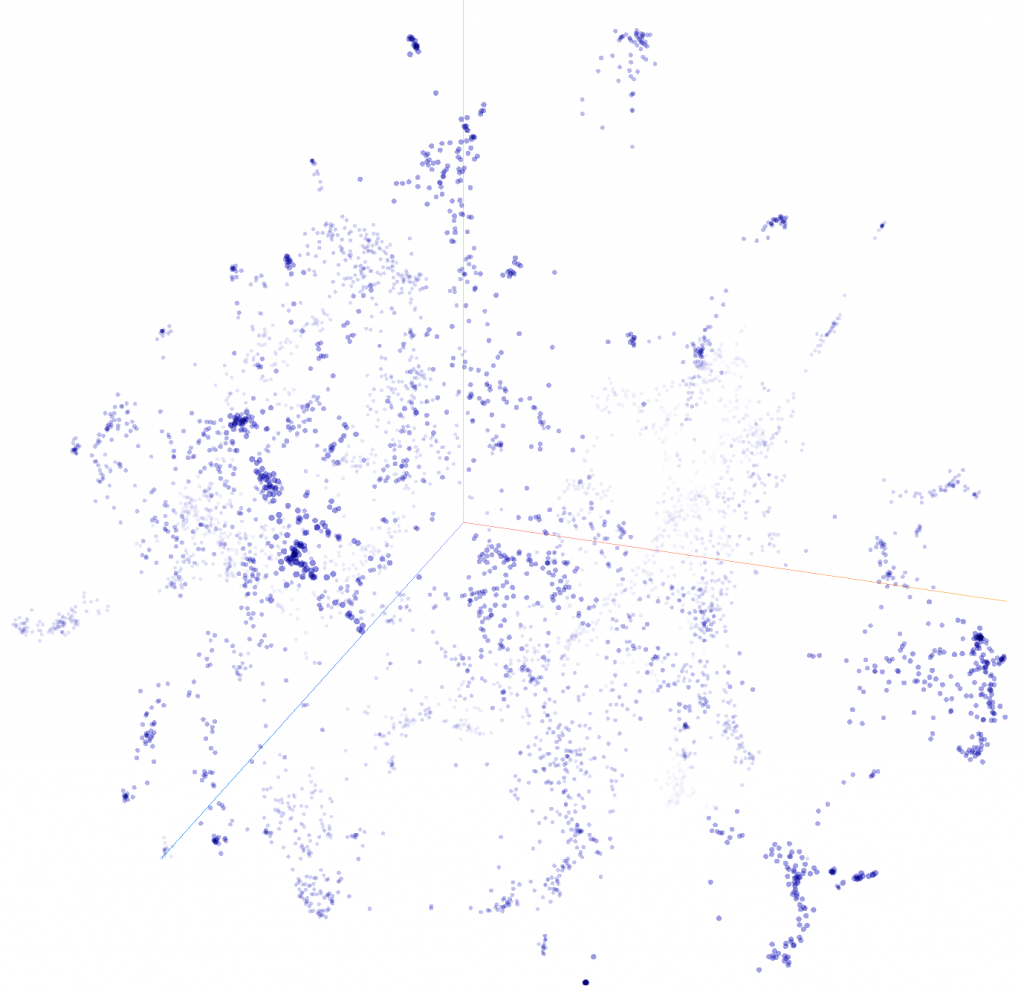 GSG Embeddings + GKG + BigQuery + Tensorflow Embedding Projector ...