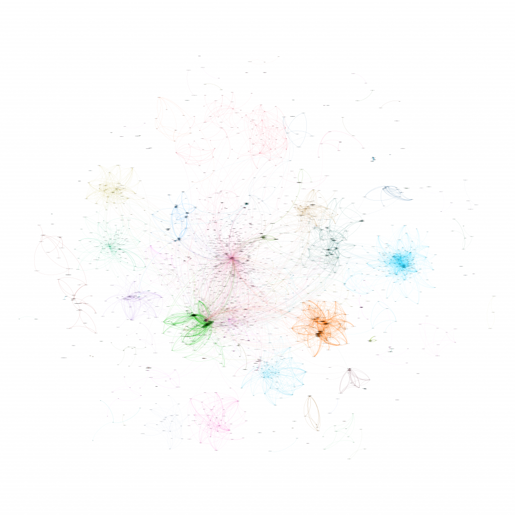 Global Similarity Graph: Visualizing How Similar News Websites Are ... Global Similarity Graph: Visualizing How Similar News Websites Are ...