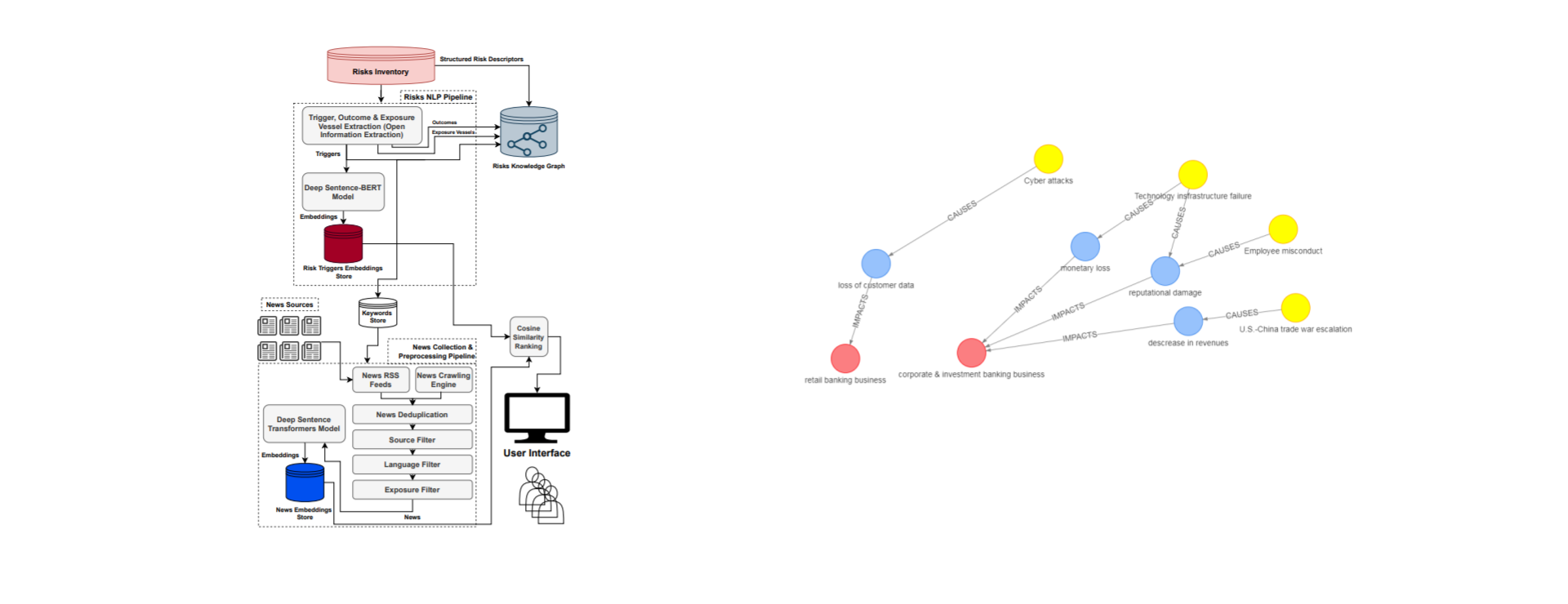 A Framework For Institutional Risk Identification Using Knowledge ...