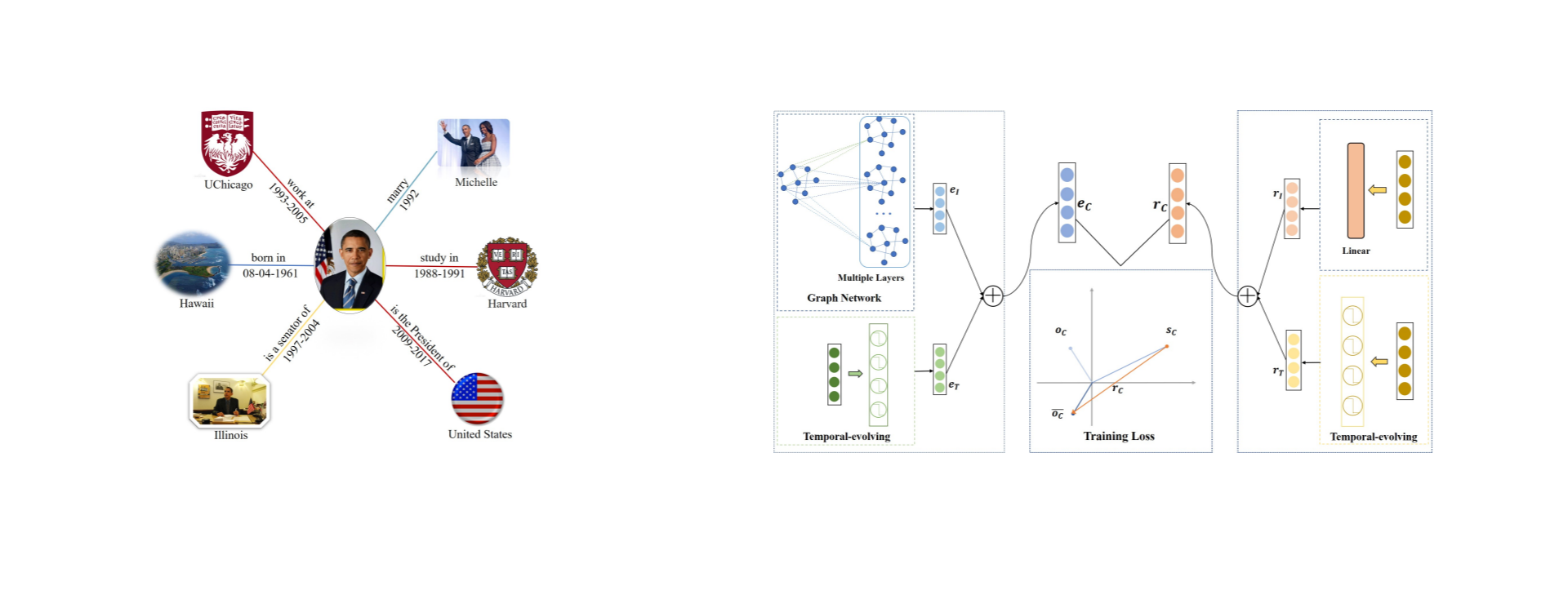 Focus On Inherent Attributes For Temporal Knowledge Graph Completion The Gdelt Project