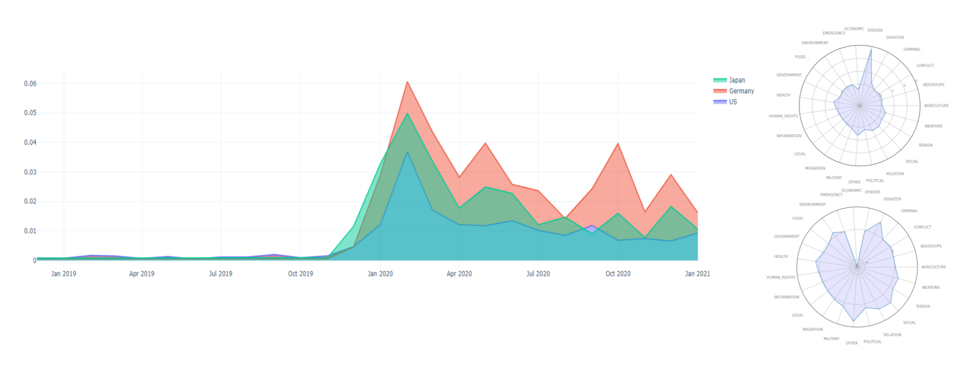 Macroeconomic Forecasting With Statistically Validated Knowledge Graphs ...