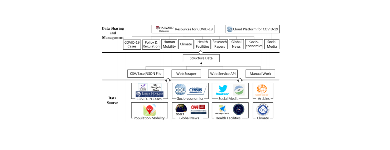 Building An Open Resources Repository For COVID-19 Research – The GDELT ...