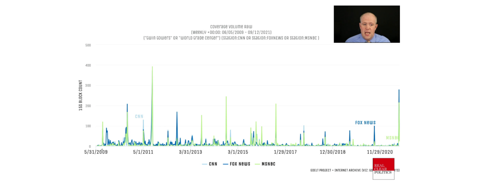The GDELT Project – Page 90