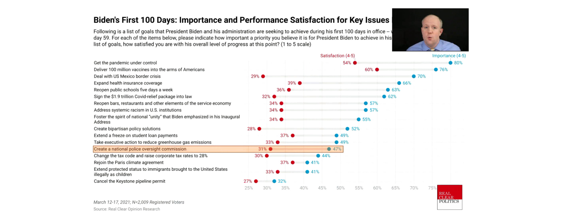 Biden’s First 100 Days: Creating A National Police Oversight Commission ... Biden’s First 100 Days: Creating A National Police Oversight Commission ...