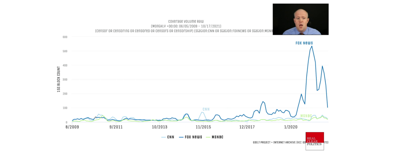 How Is Censorship Being Covered On Television News? – The GDELT Project