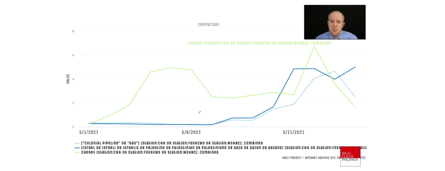 The GDELT Project – Page 98