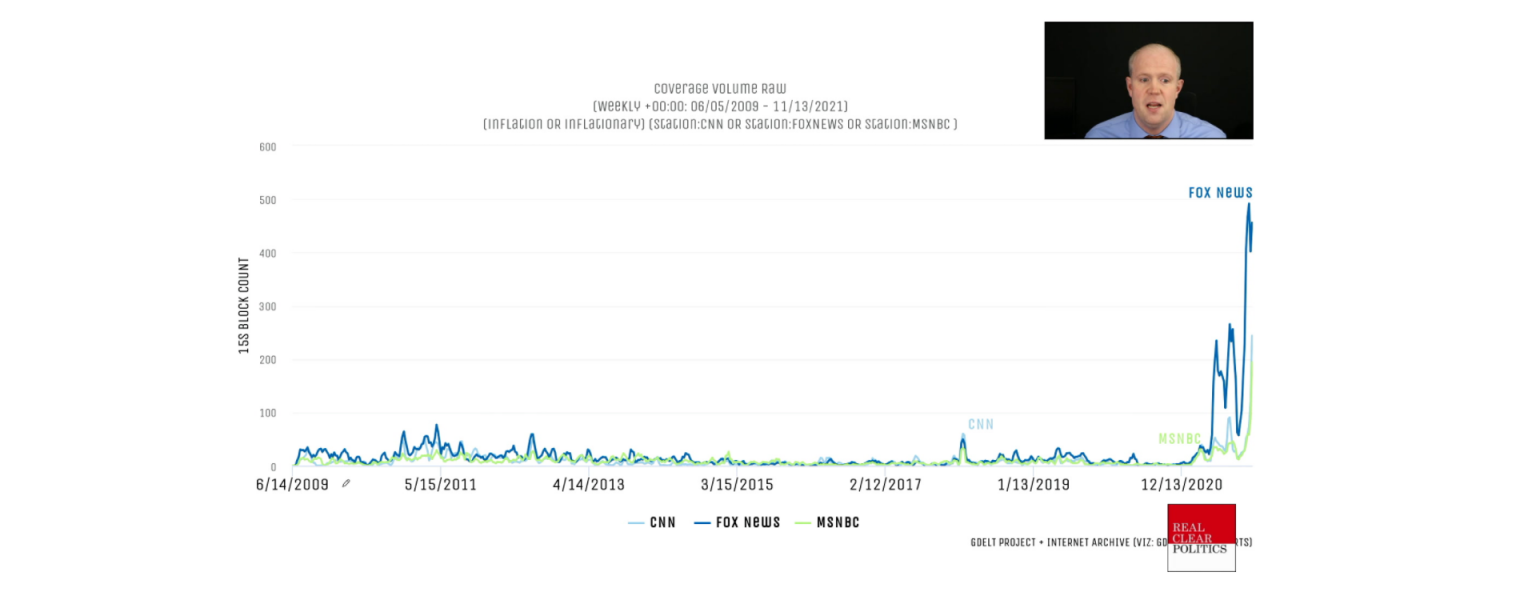 How Is Inflation Being Covered On Television News? – The GDELT Project