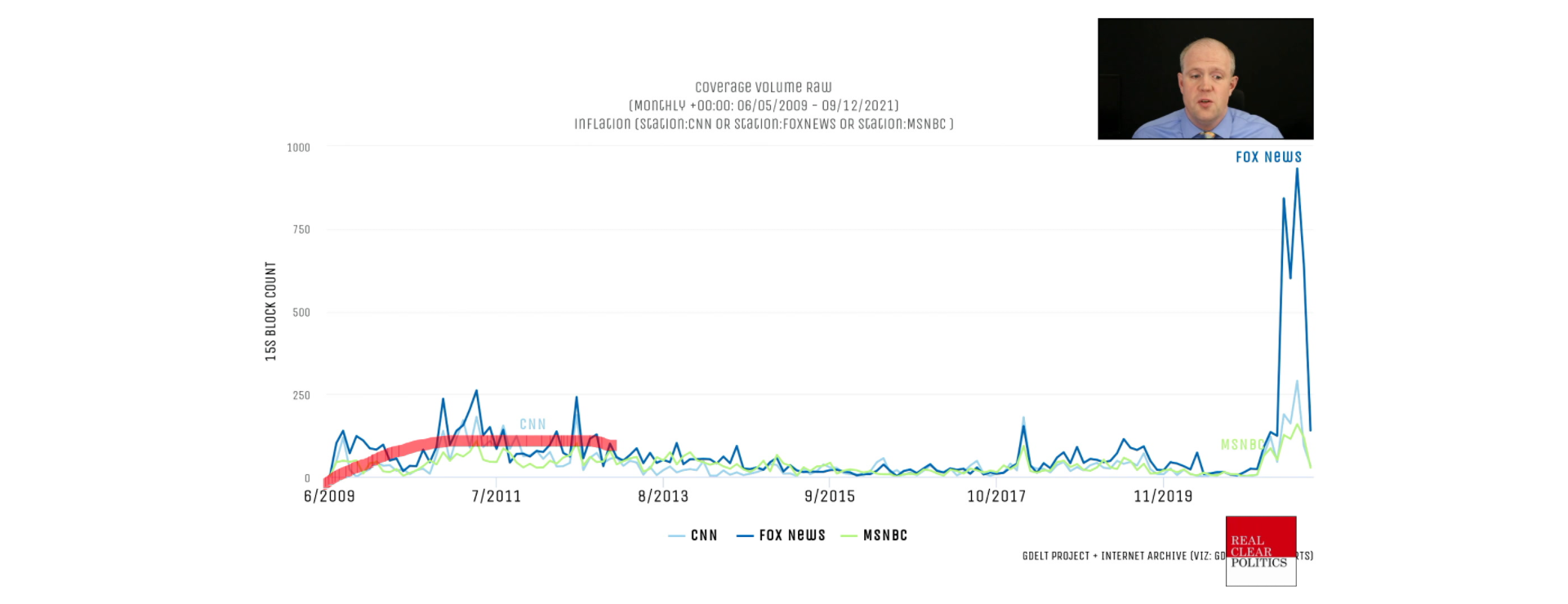 How Is Inflation Being Covered On Television News? – The GDELT Project
