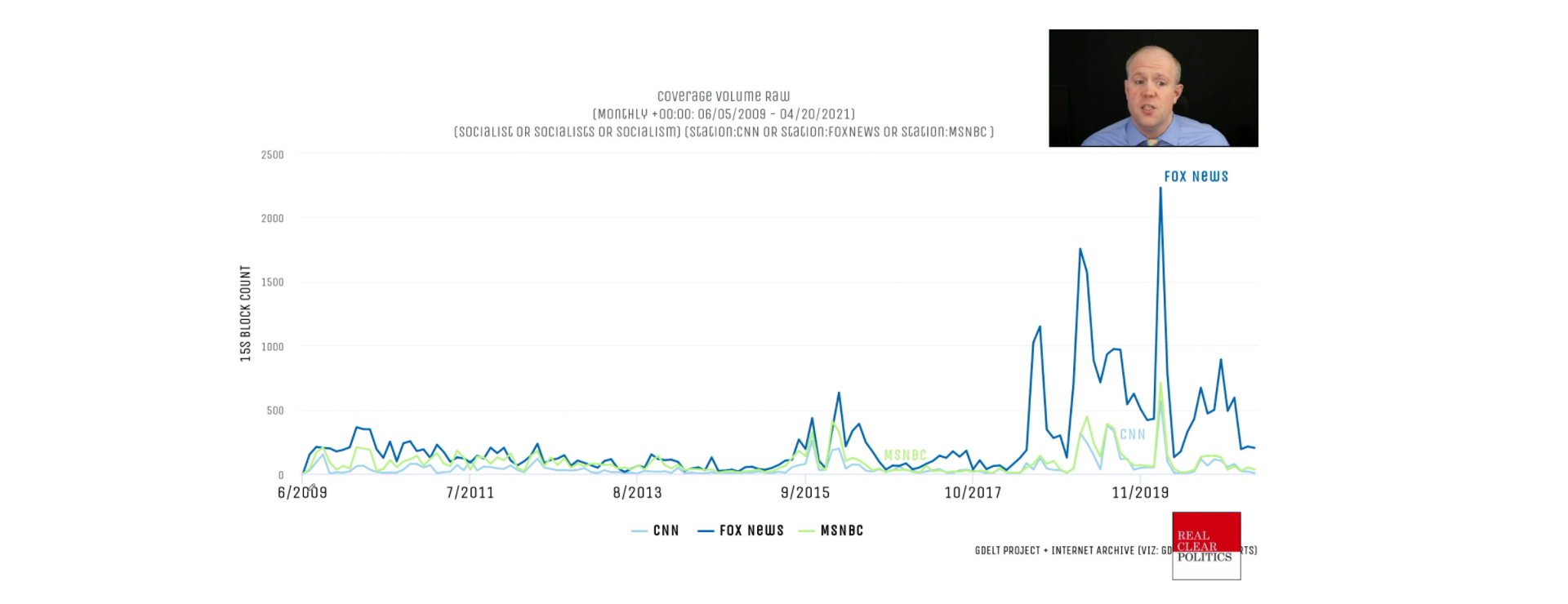 Tracking “Progressive” Versus “Socialist” On Television News – The ...