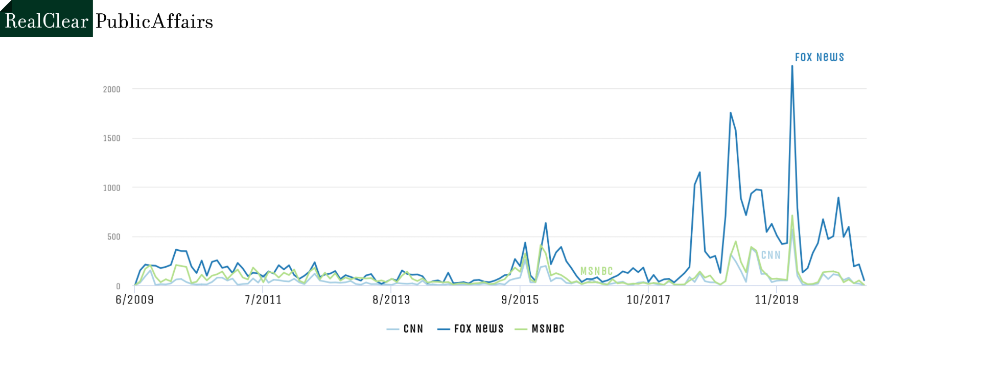 Tracking “Progressive” Versus “Socialist” On Television News – The ...