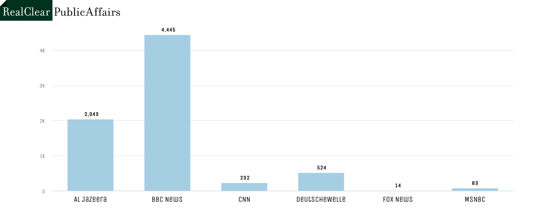 How Are The Rohingya Covered On Television News? – The GDELT Project