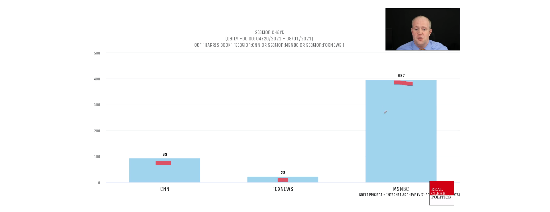 CNN And MSNBC Covered The Disproven Harris Book Migrant Welcome Pack ...