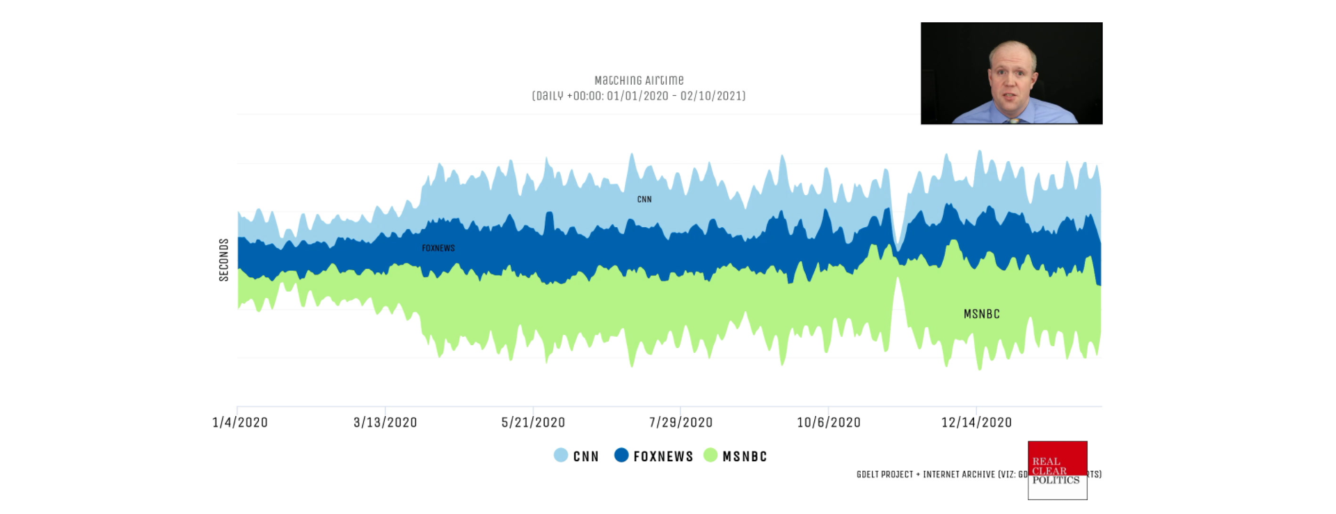 Video: A Look At Mask Imagery On Television News – The GDELT Project
