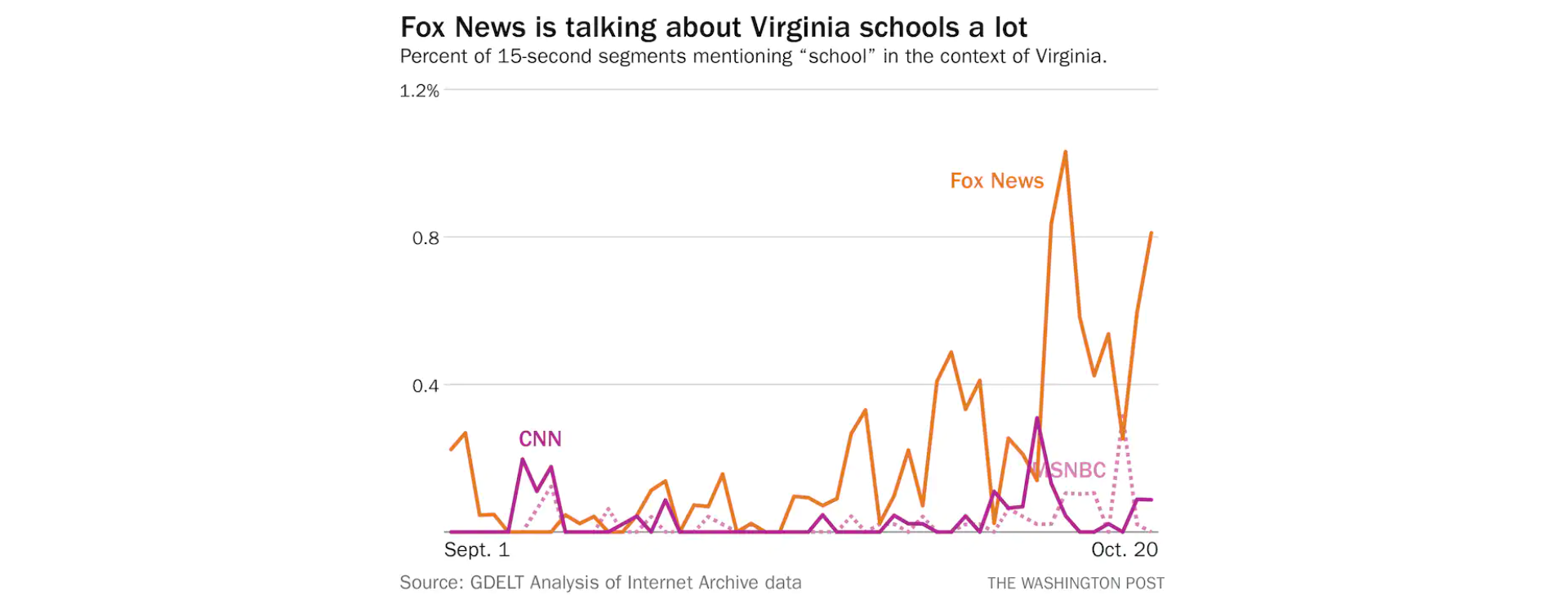 WashPost: Americans Are More Worried About What’s Being Taught In ...
