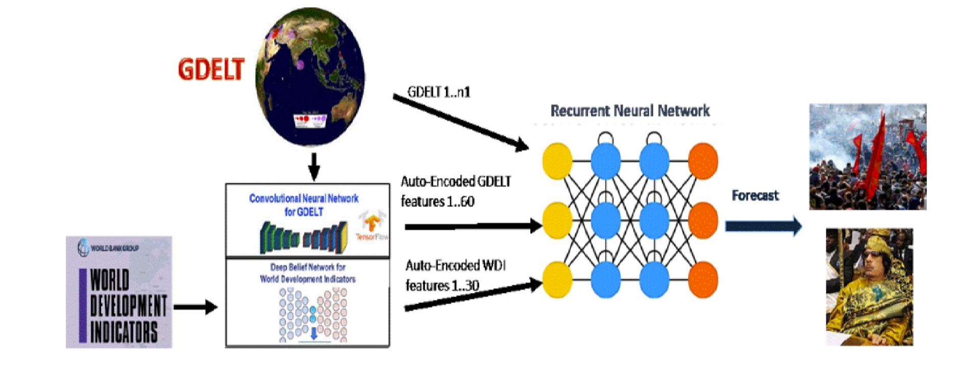 Explainable Forecasts Of Disruptive Events Using Recurrent Neural 7808