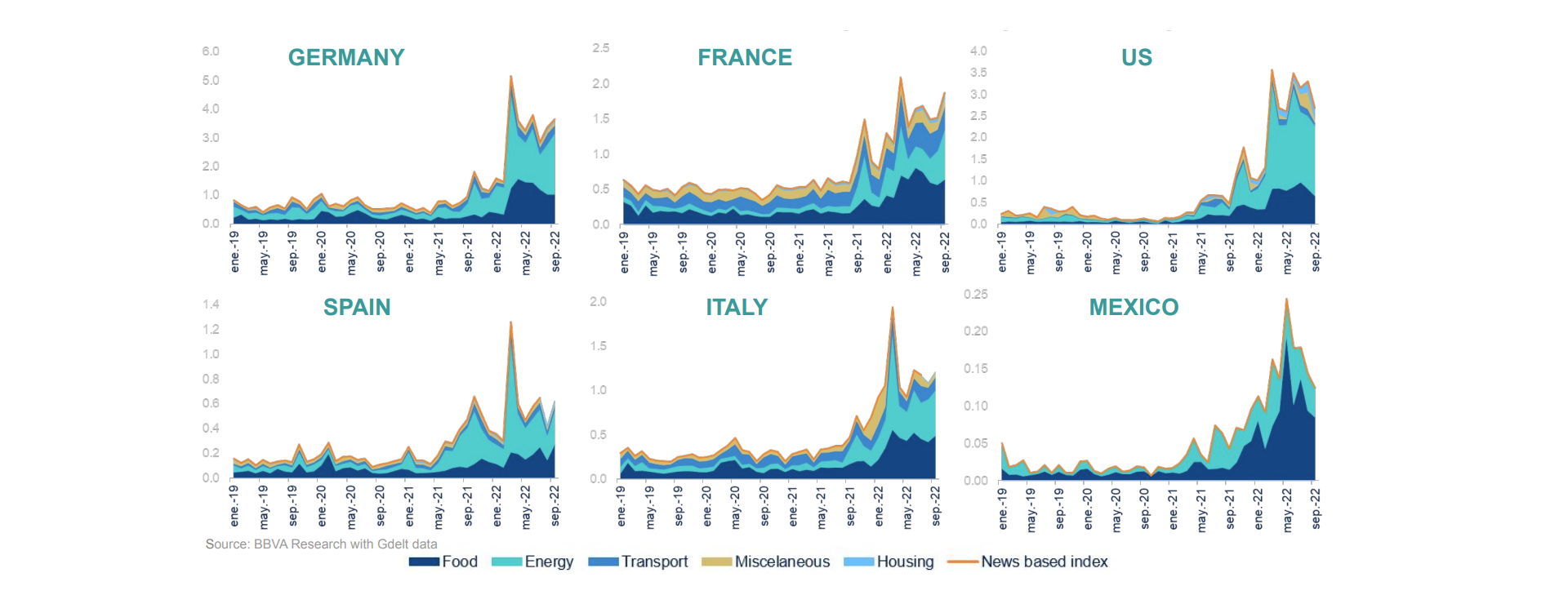 BBVA: Measuring Consumer Inflation Expectations Using Data From The ...