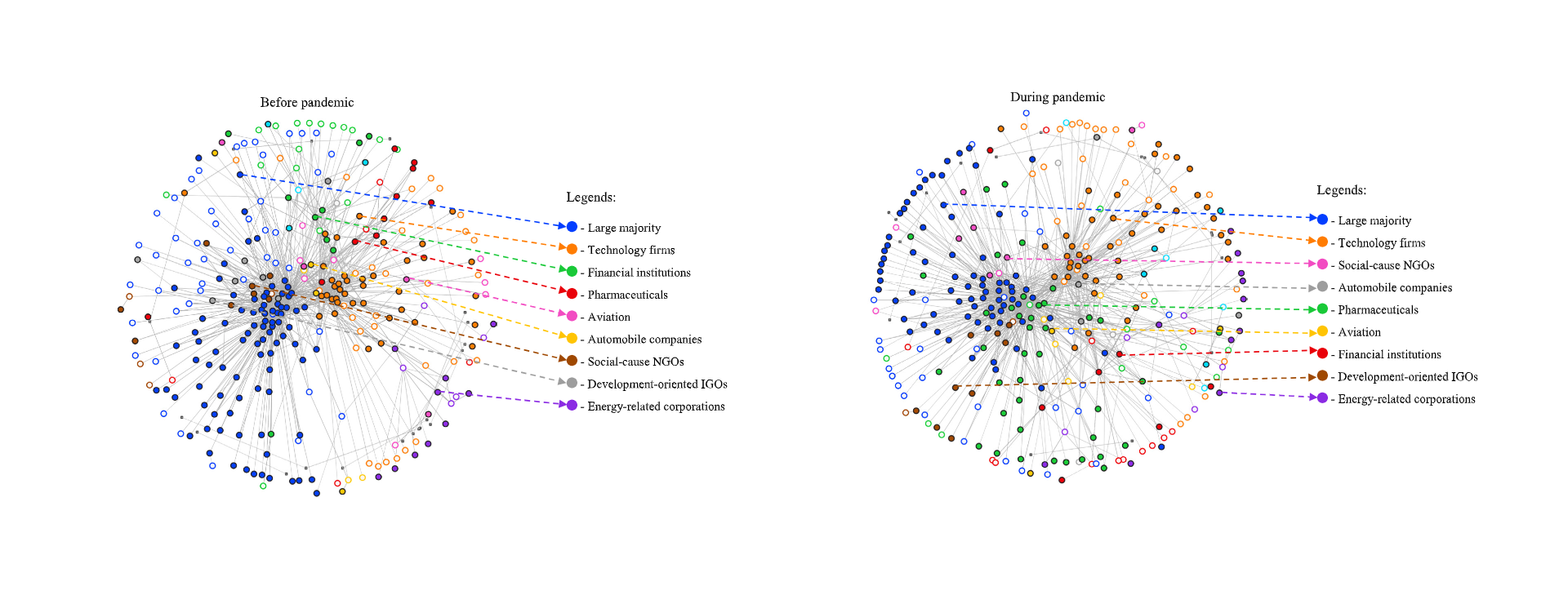The Ties That Bind Global Governance Using Media Reported Events To Disentangle The Global