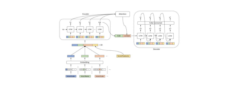 Big Data-Based Analysis And Prediction Of International Events – The ...