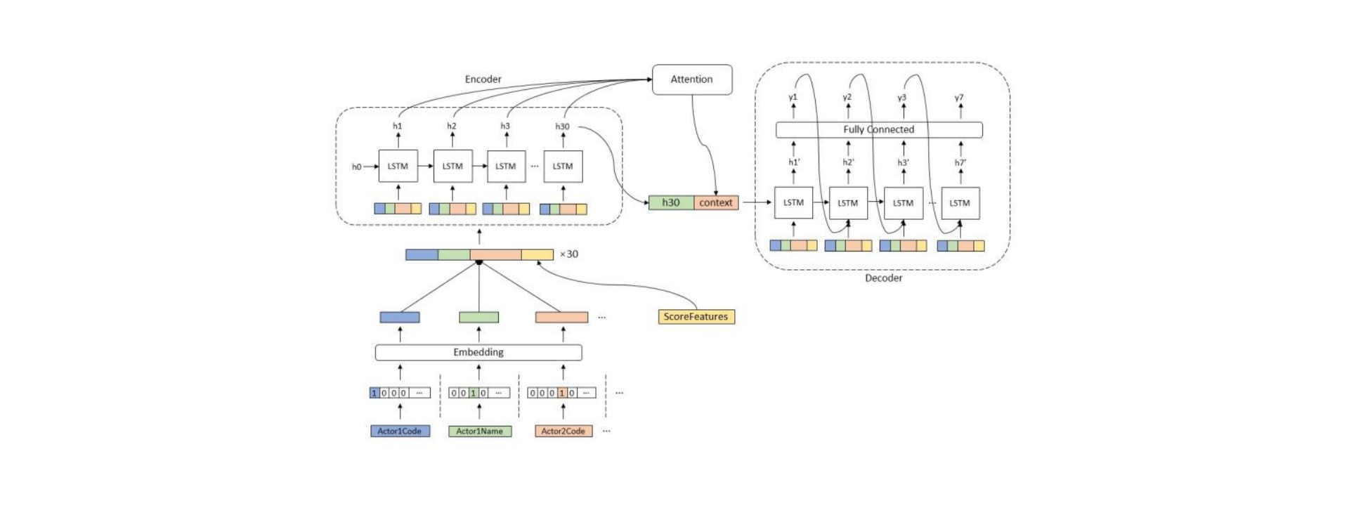 Big Data-Based Analysis And Prediction Of International Events – The ... Big Data-Based Analysis And Prediction Of International Events – The ...