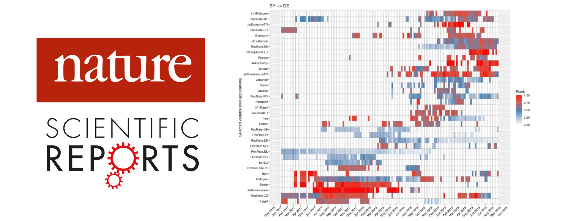 Nature Scientific Reports: Forecasting Asylum-Related Migration Flows ...