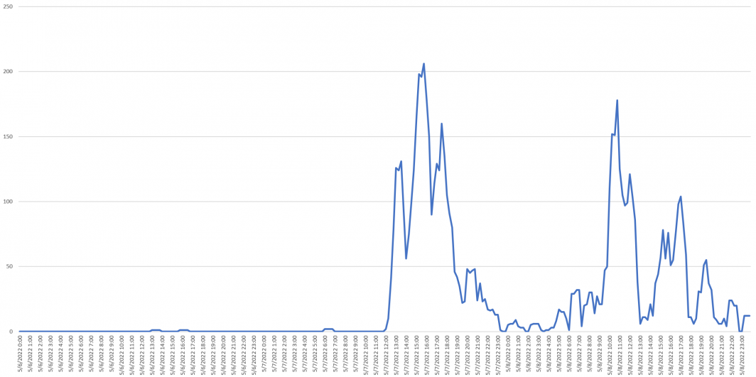 Monkeypox & Disease Early Warning: Planetary-Scale Anomaly Detection ...
