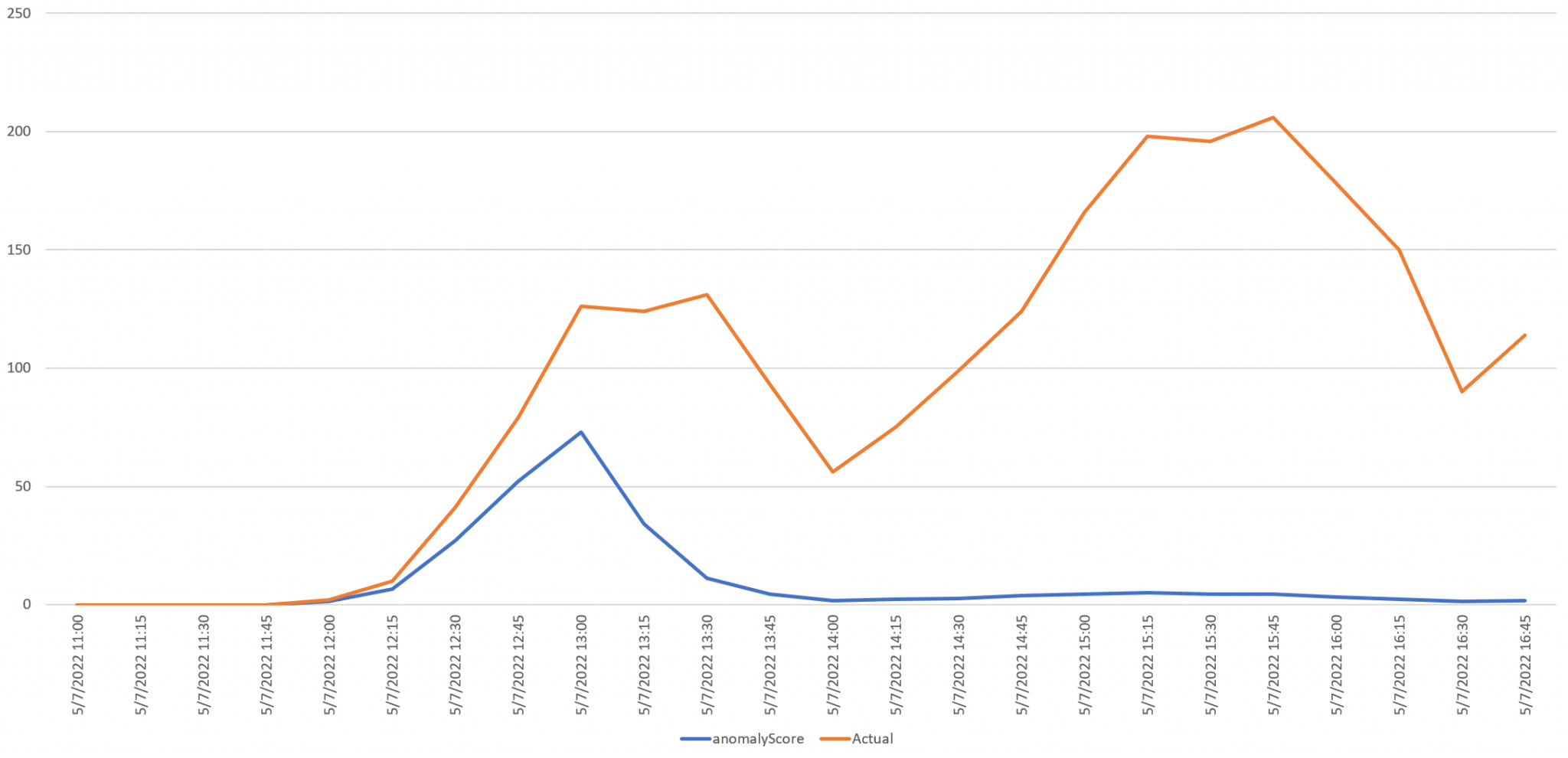 Monkeypox & Disease Early Warning: Planetary-Scale Anomaly Detection ...