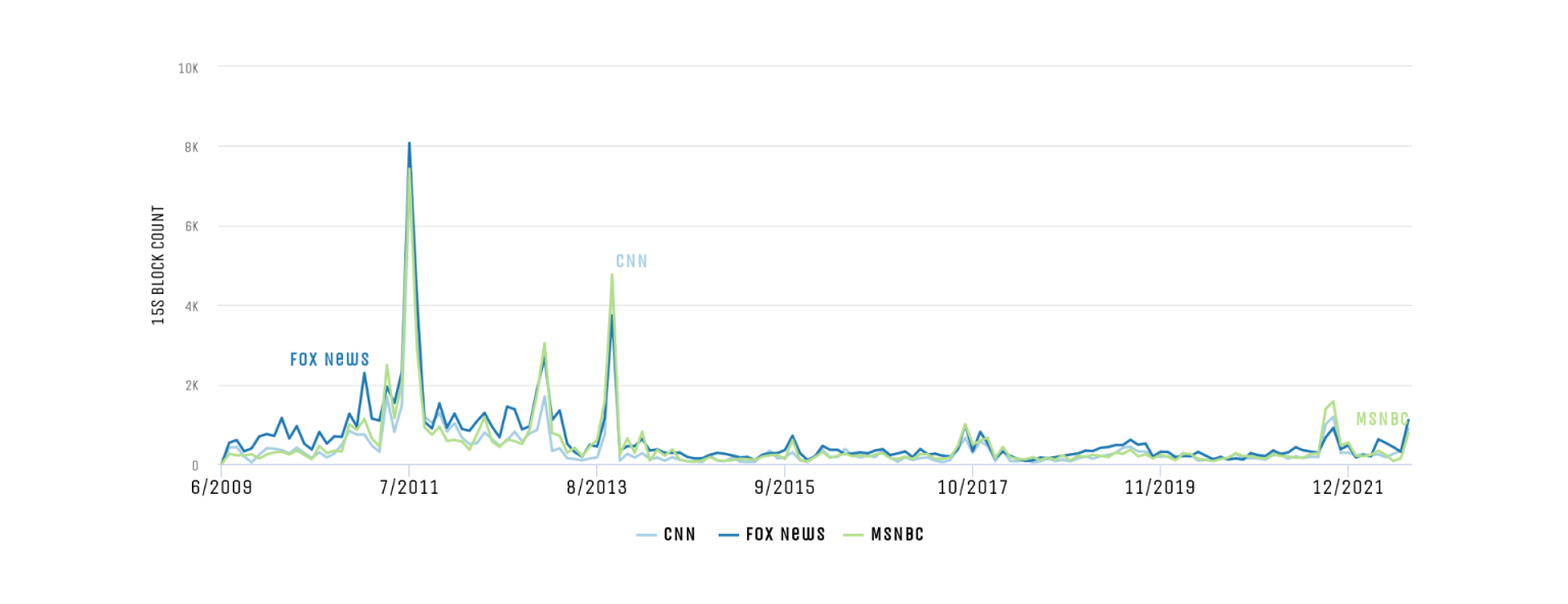 The GDELT Project – Page 2