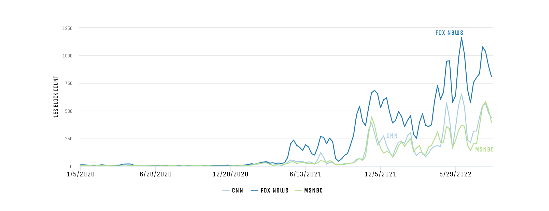 Inflation Mentions On TV News Have Risen In Four Stages Since Last Year ...