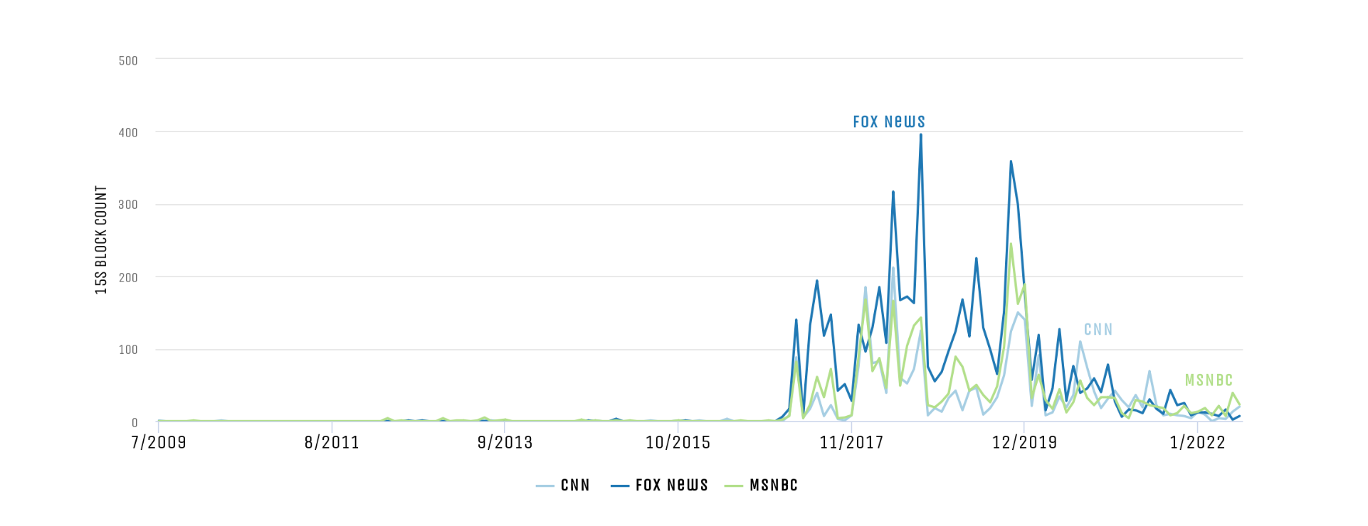 The GDELT Project – Page 6