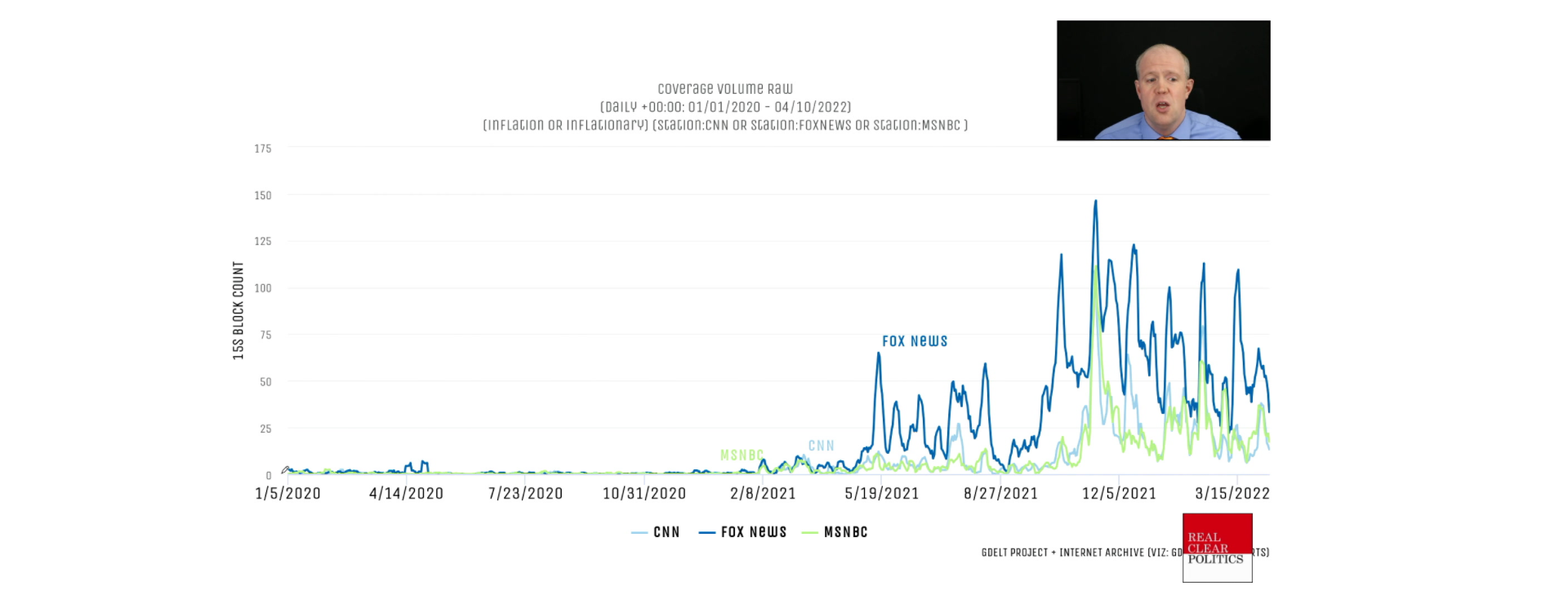 How Is Inflation Being Covered On Television News? – The GDELT Project