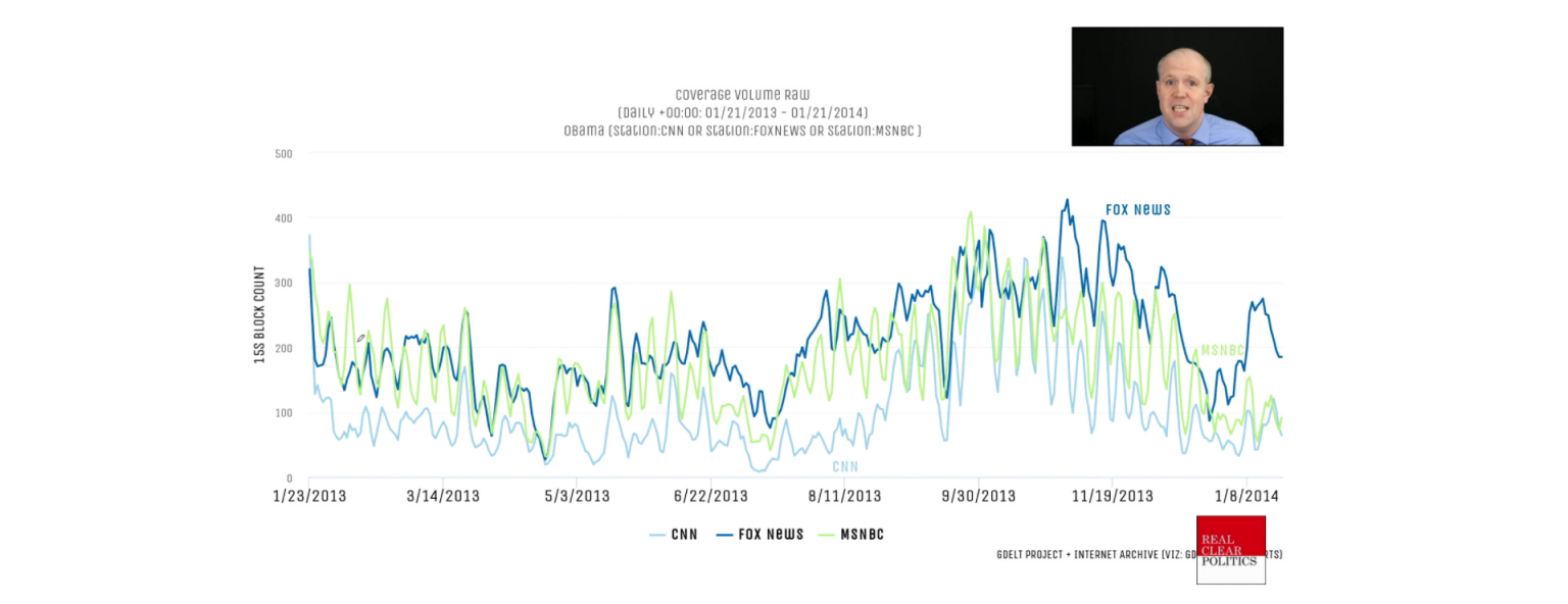 The GDELT Project – Page 79