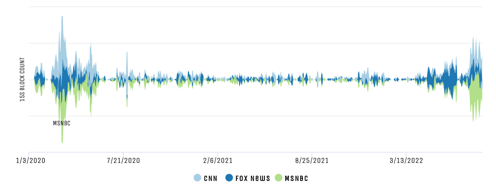 Remote Work Surges In Television News Coverage But Not On Business ...