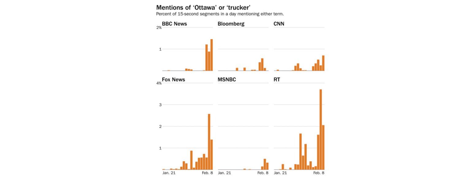The GDELT Project – Page 79