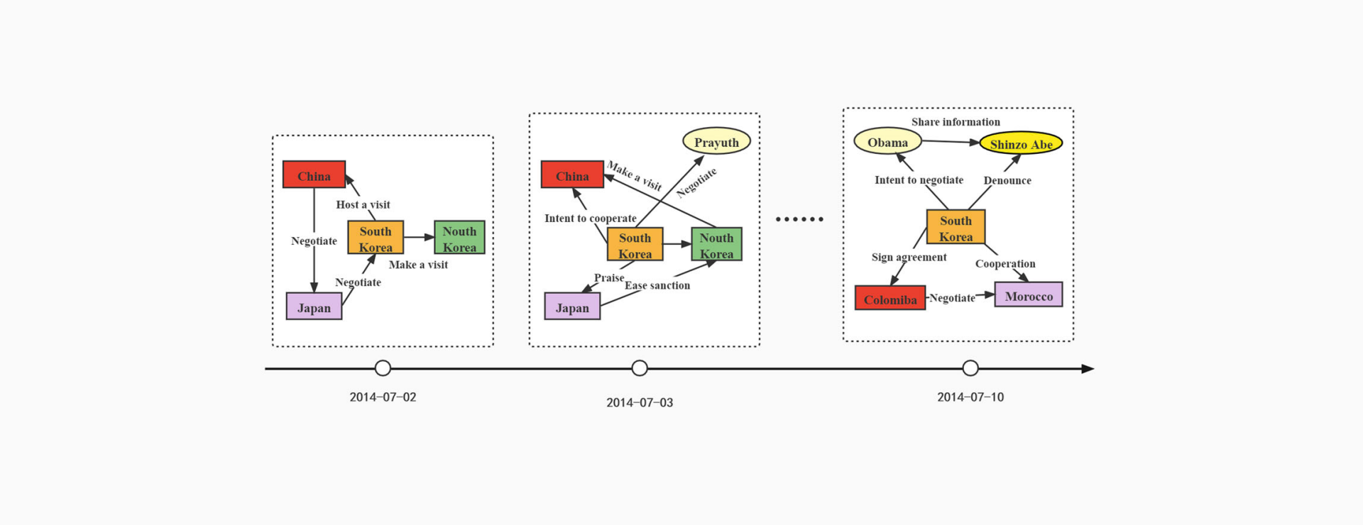 Daucnet Deep Autoregressive Framework For Temporal Link Prediction 1844