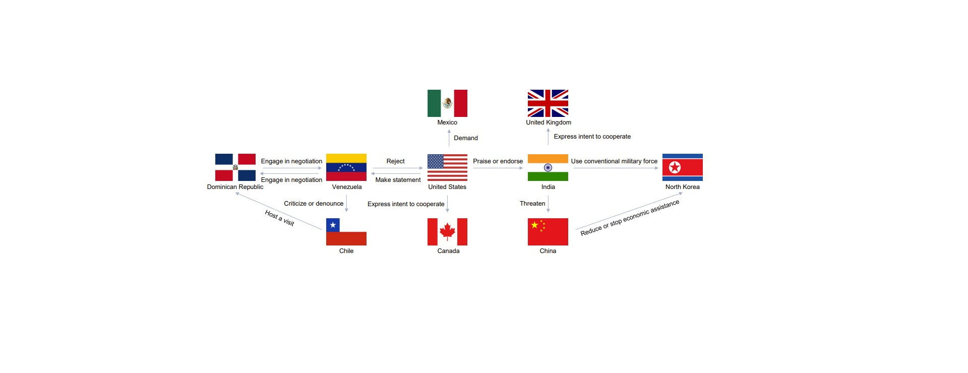 GTRL: An Entity Group-Aware Temporal Knowledge Graph Representation ...