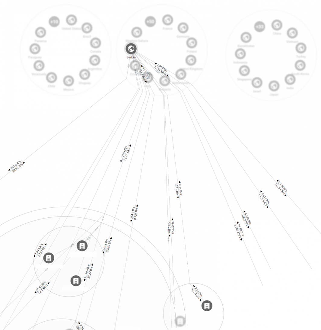 Behind The Scenes: GCP Logging & Network Intelligence Topology Mapping ...