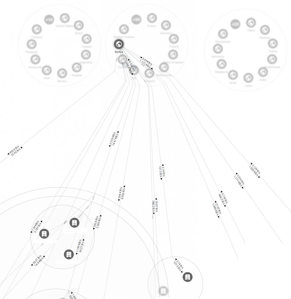 Behind The Scenes: GCP Logging & Network Intelligence Topology Mapping – The GDELT Project