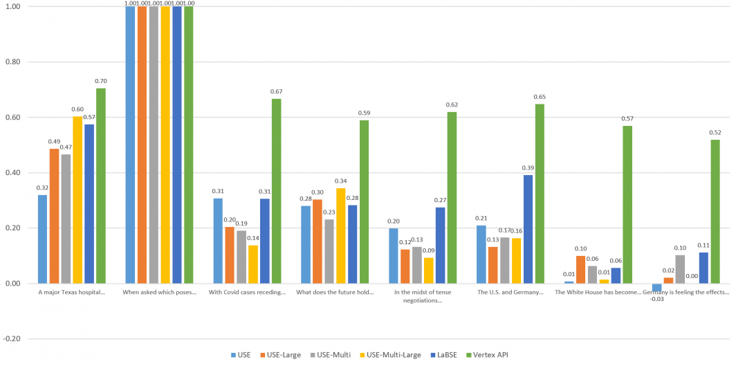 Multilingual Embedding For LLM External Memory & Semantic Search ...