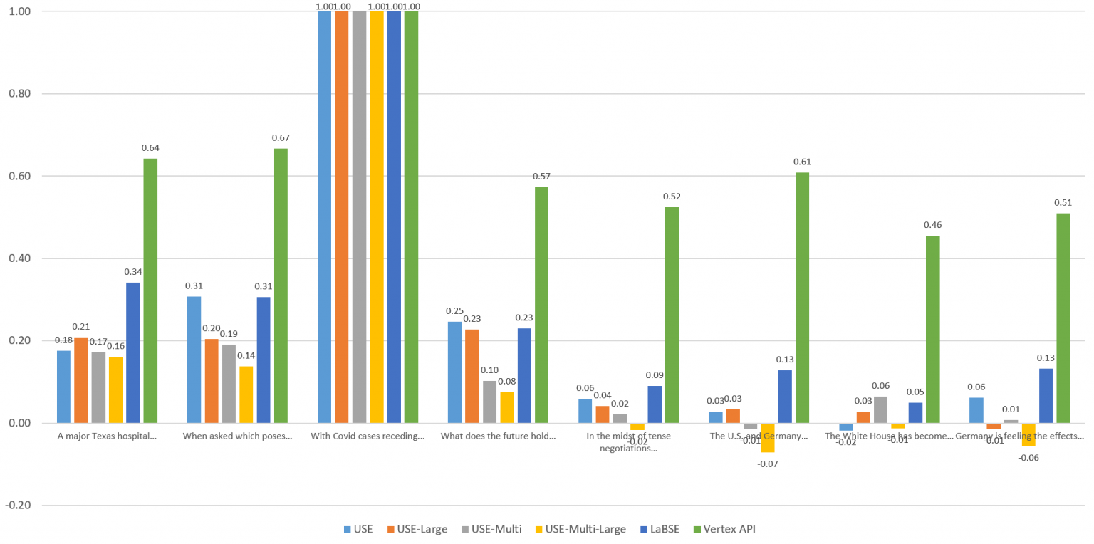 Multilingual Embedding For LLM External Memory & Semantic Search ...