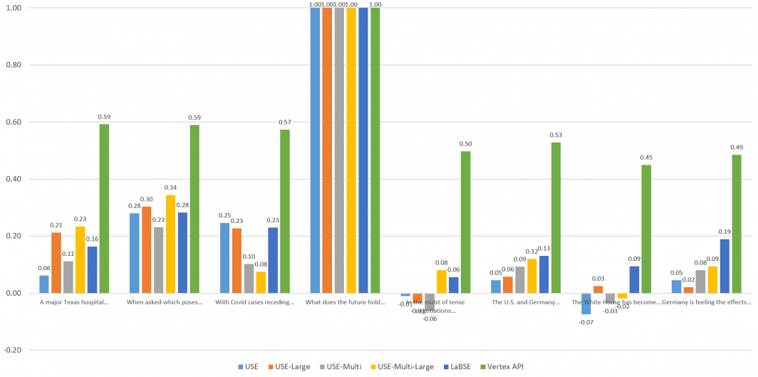 Multilingual Embedding For LLM External Memory & Semantic Search ...