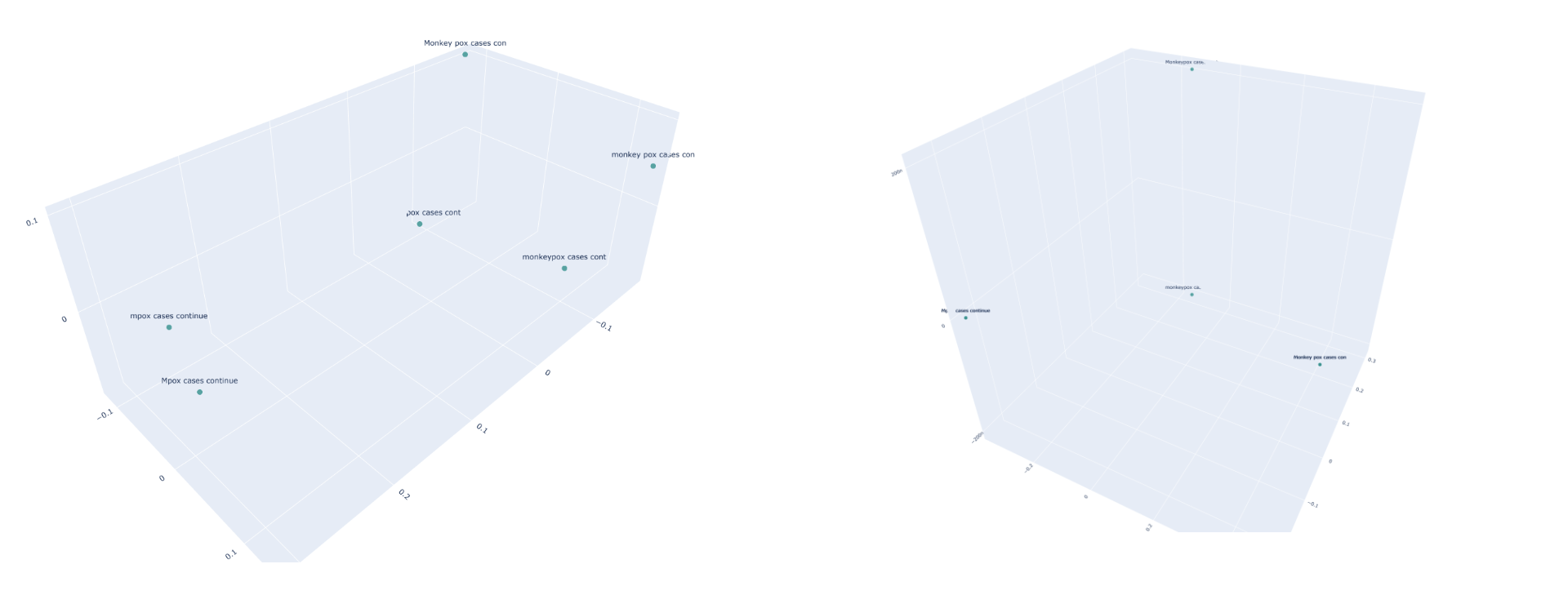 Embedding Models: The Impact Of Length On Embedding Similarity – The ...