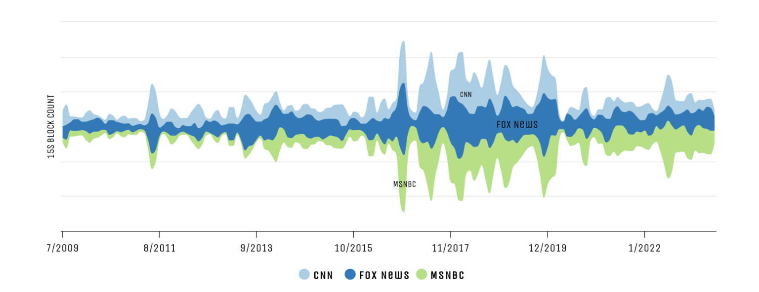 The GDELT Project – Page 2