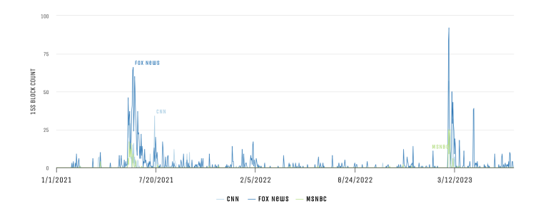 The GDELT Project – Page 2