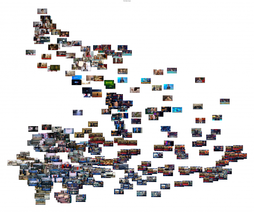 Using Multimodal Image Embeddings To Visualize, Cluster & Search The Visual Landscape Of A ...