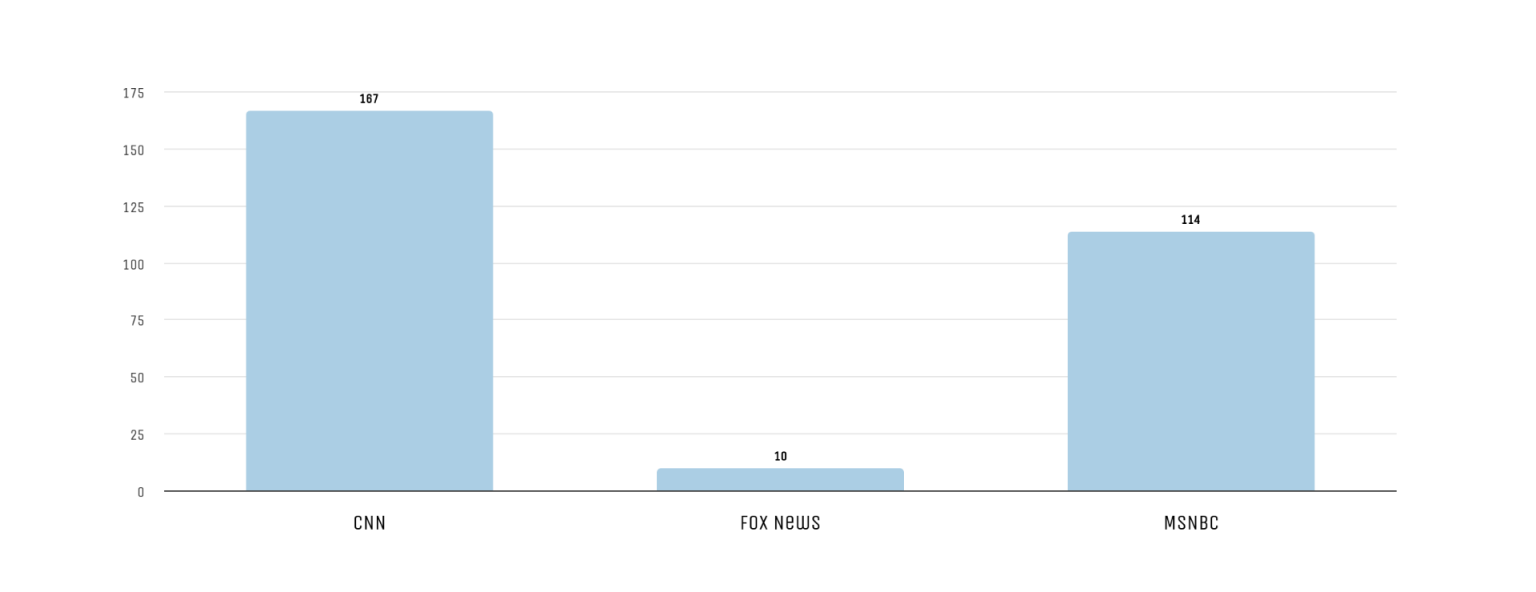 The GDELT Project – Page 14
