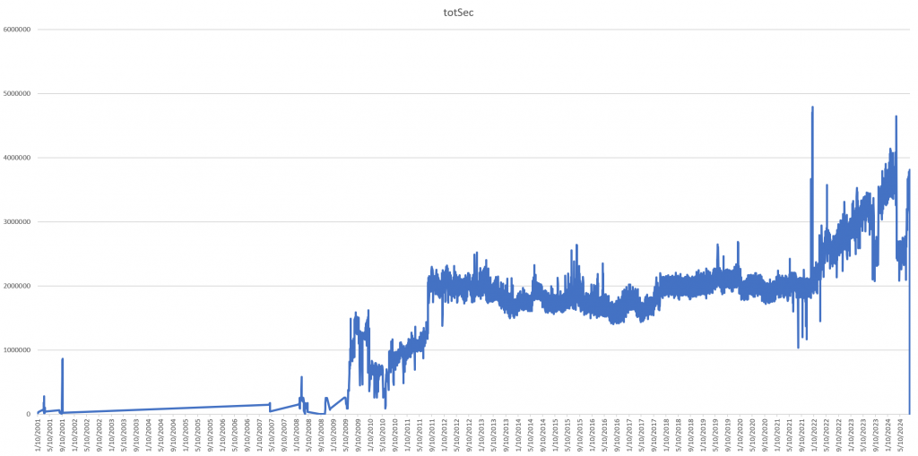Using BigQuery’s Bigtable Connector To Analyze A Petabyte GCS Archive ...